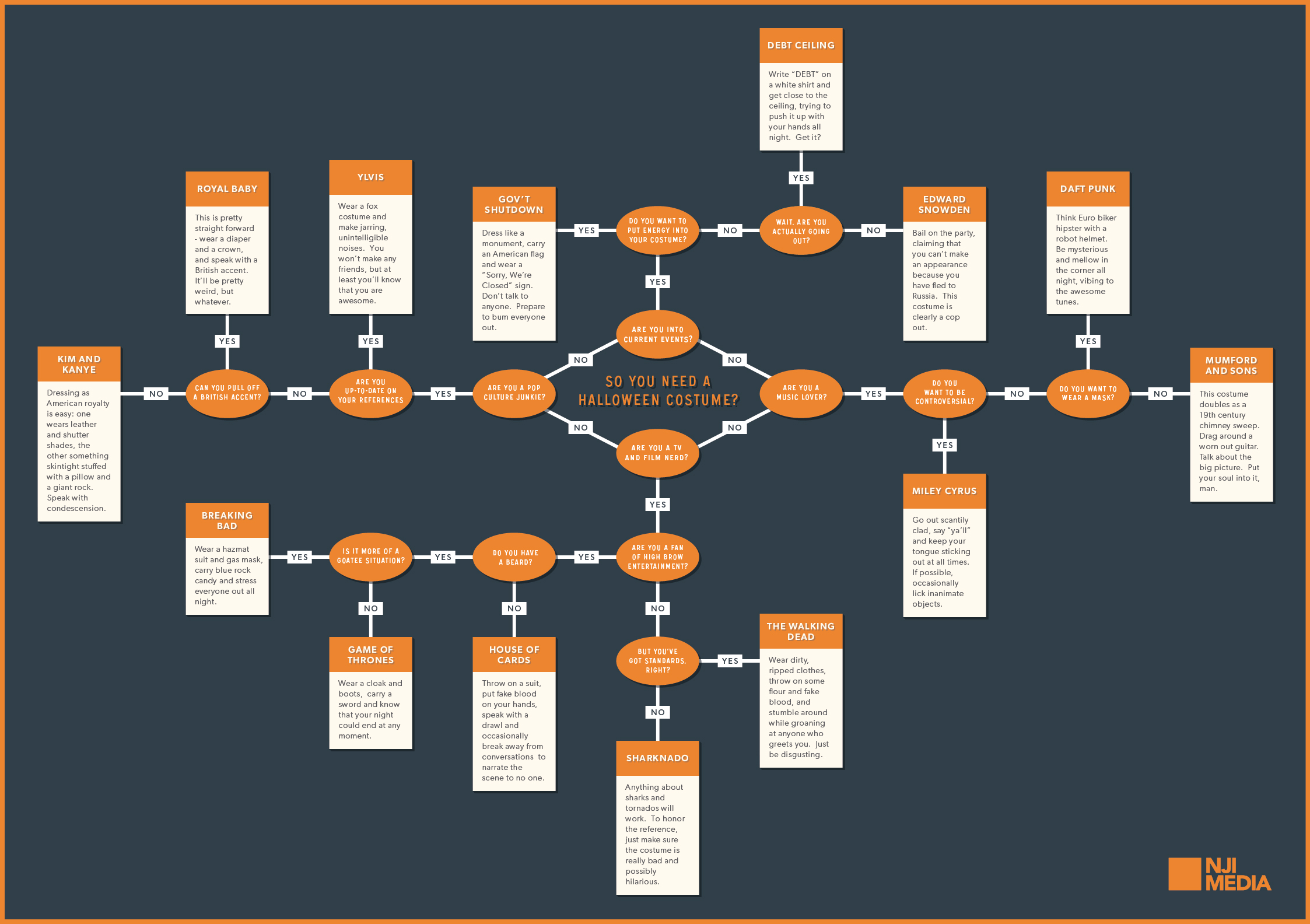 Which Halloween Costume Should You Wear in 2013? - FamousDC