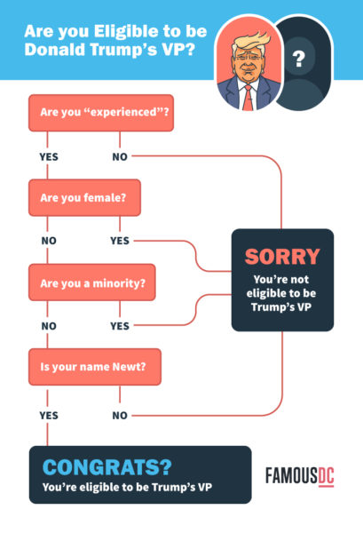 TrumpVP_Flowchart - FamousDC